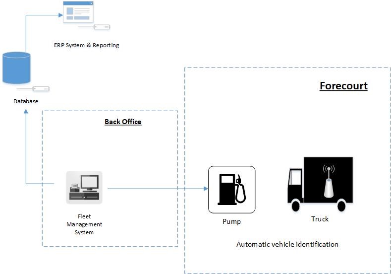 Fleet Management - Combe90